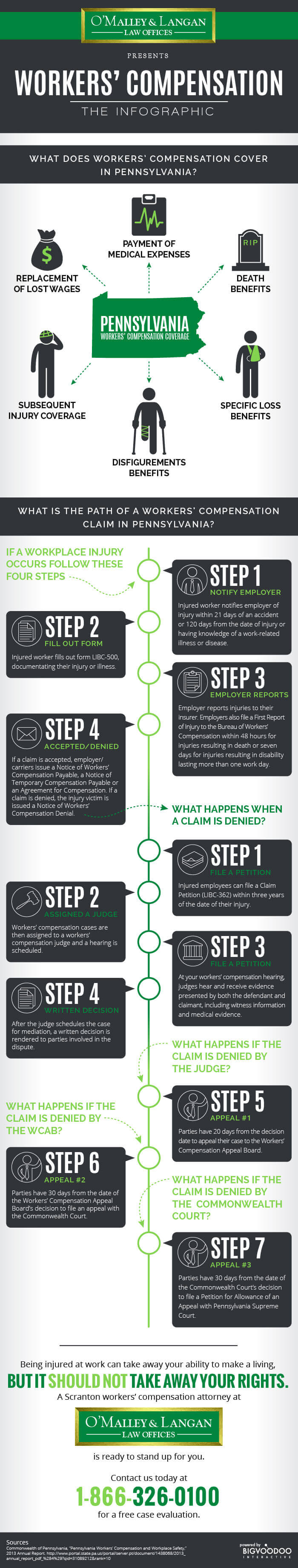 PA Workers Compensation Infographic : O'Malley & Langan